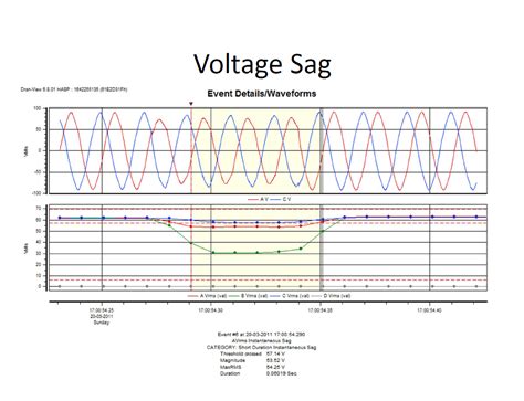 Power Quality Issues In Grid Connected Wind Farms India Power