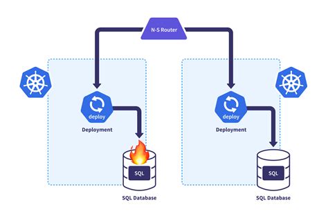 Kubernetes Fleet Capabilities What Makes A Fleet