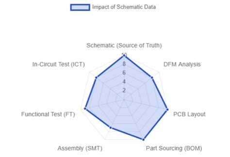 Schematic Diagram Schematic Design Standards And Deliverables
