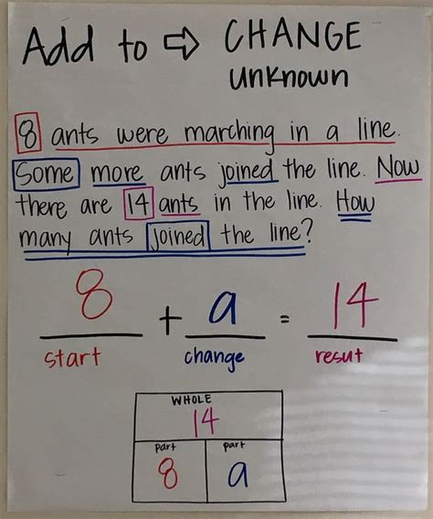 Addition And Subtraction Room Anchor Charts