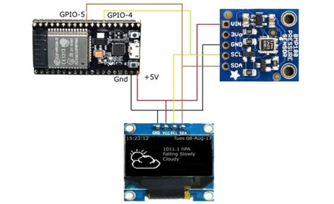 ESP ESP Weather Forecaster Predictor