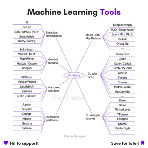 Age Of Geeks On Linkedin Machinelearning Artificialintelligence
