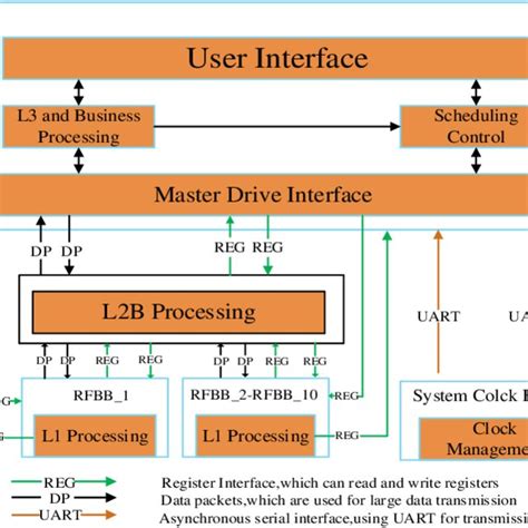 The Logical Architecture Of The Analyzer Download Scientific Diagram