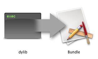 Inline Extensions