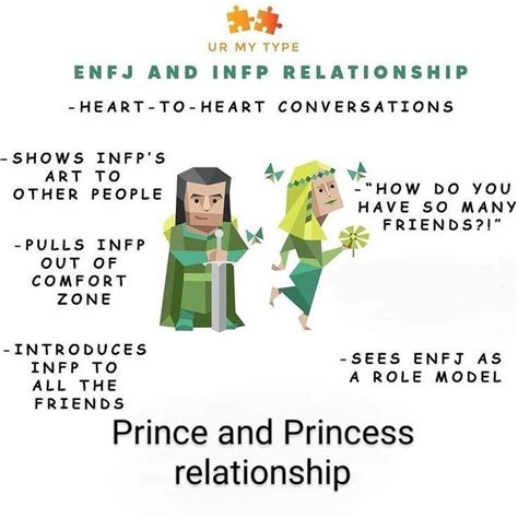 Pin By Macaroon ℕ𝕪𝕖𝕤 On My Saves Infp Relationships Infp Personality Mbti Relationships