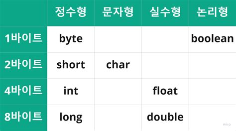 JAVA 정리