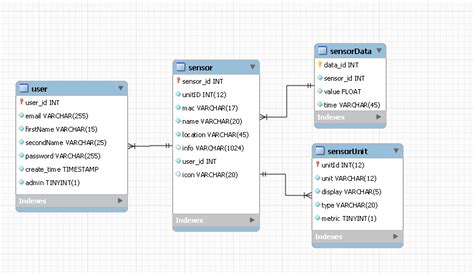 Php Uncaught Error Mysqlistmtbindparam Argument 7 Stack