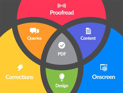 Delete Resolved Comments Only Editing In Word