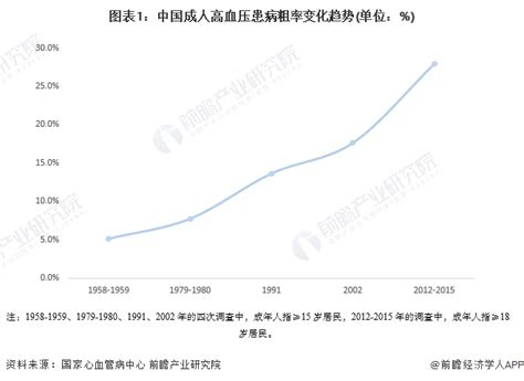 2024年中国高血压流行病学现状分析