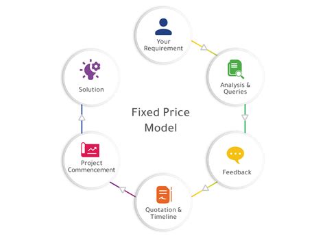 Pricing Structure Fintechsys