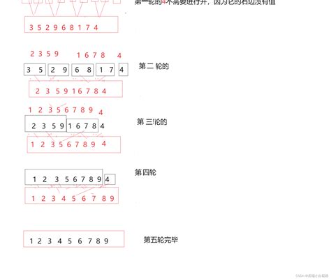 归并排序与计数排序含代码 Csdn博客