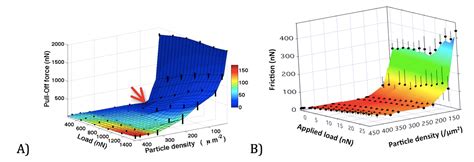Adhesion Friction And Nanomorphology Surface Science And Technology Eth Zurich