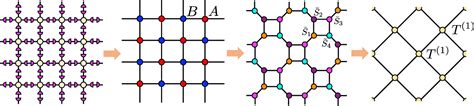 Figure 1 From All Mode Renormalization For Tensor Network With Stochastic Noise Semantic Scholar