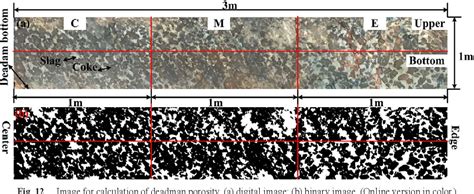 Figure 12 From Analysis Of The Coke Particle Size Distribution And Porosity Of Deadman Based On