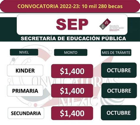Puebla Convocatoria De Becas Sep 2022 2023 Para Preescolar Primaria Y