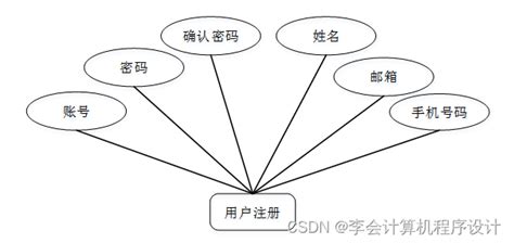 附源码 计算机毕业设计springboot酒店客房管理信息系统基于springboot的酒店管理论文系统e R图 Csdn博客