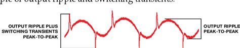 figure 1 from understanding switching regulator output artifacts