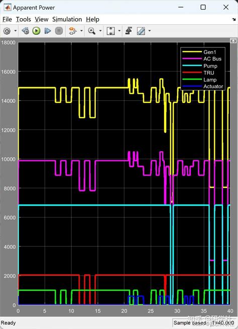 【发电厂】发电厂模型验证应用于电网事件在线性能监测【相量测量单元 （pmu） 数据对电网事件的在线性能监控】研究（matlabandsimulink实现） 知乎