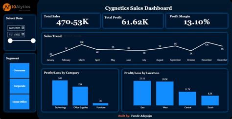 10alytics Data Datascience Dataanalytics Careerdevelopment