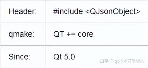 qt：qjsonobject 知乎