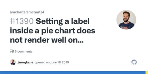 Setting A Label Inside A Pie Chart Does Not Render Well On Mobiles ANDROID Issue