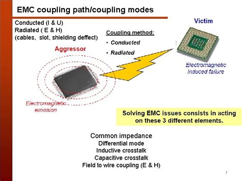EMC Design Guidelines Applied To Electronic Circuit Or