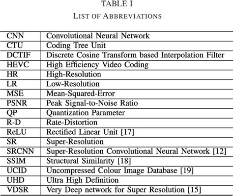 Table I From Convolutional Neural Network Based Block Up Sampling For