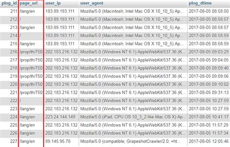 Mysql Group And Compare The Number From String Column Stack Overflow
