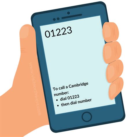 01223 Area Code Telephone Dialling Code For Cambridge 01223 Number Uk