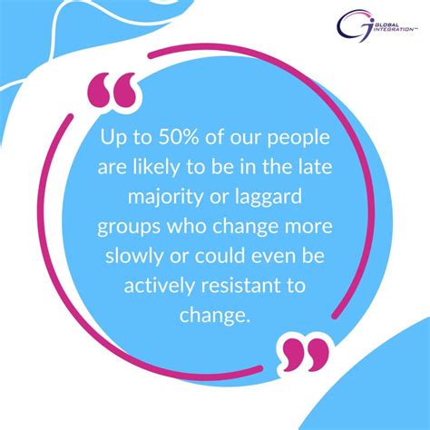 Global Integration On Linkedin Digitaltransformation Technology Ai