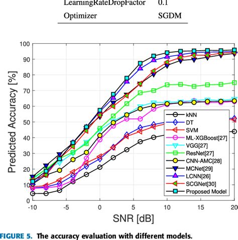 figure 1 from deep learning based robust automatic modulation