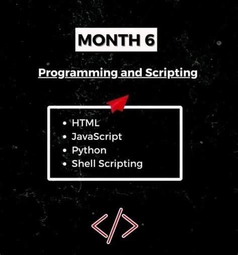 Kpodo Baldwin On Linkedin Month 6