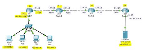 1 To 1 Network Address Translation How To Use It Effectively Ccna Practical Labs