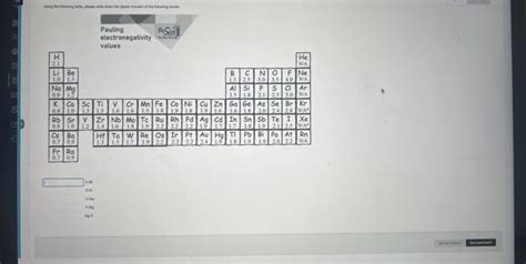 Solved Uning The Following Tabie Ploase Erite Down The Chegg