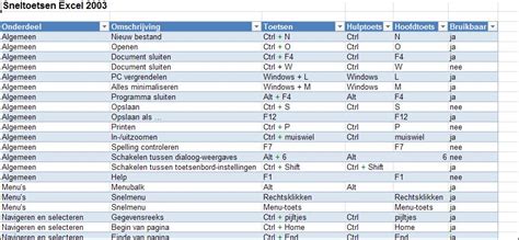 Sneltoetsen In Excel G Info