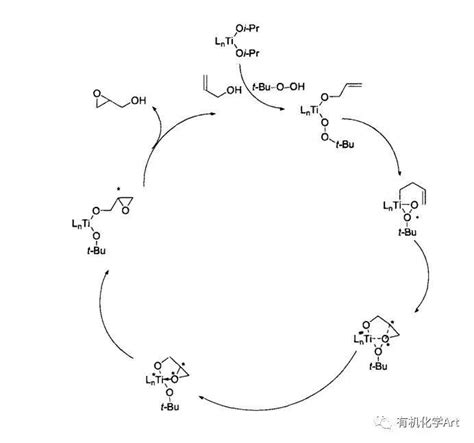 人名反应详解第六篇之sharpless不对称环氧化末端