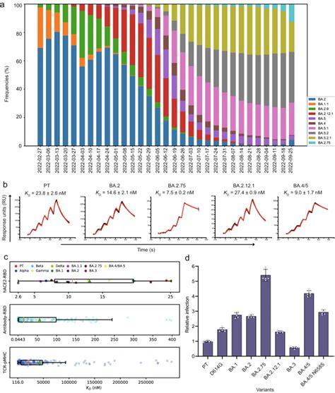 Structural Basis For Receptor Binding And Broader Interspecies Receptor Recognition Of Currently