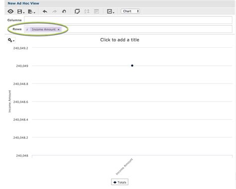 Ad Hoc View Line Chart Community Bi Support