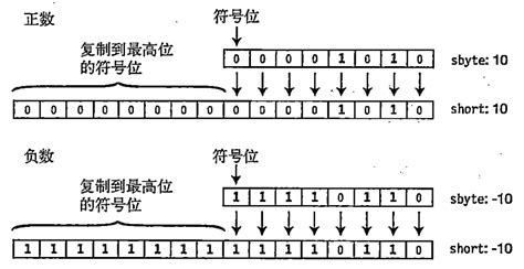 C 图解教程 第5版 —— 第17章 转换显示转换和强制转换 Csdn博客