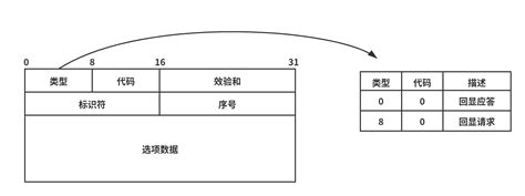 计算机网络各层数据包的封装数据包层层封装格式 Csdn博客