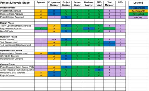 Raci Matrix Template Excel Pmi Apm Prince2 Etsy Raci Matrix Template Excel Pmi Apm Prince2 Etsy