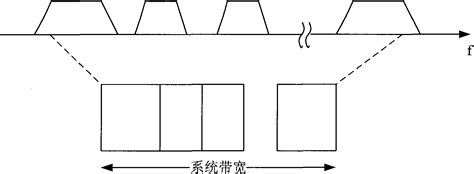 Method And Device For Mapping Resources Eureka Patsnap
