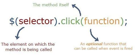 Onclick Function In Jquery Explained With Examples Upgrad Blog