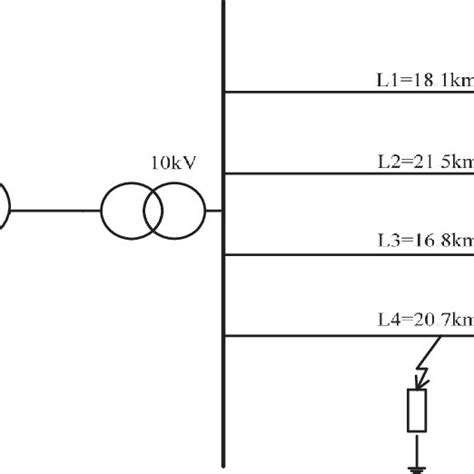 Grounding Fault Model Of Neutral Grounding System Download Scientific Diagram