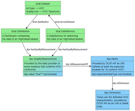 Denote Datasets As High Value Datasets Hvd · Issue 231 · Semiceudcat Ap · Github