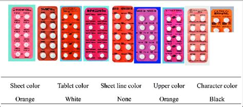 Color Chart For Pills