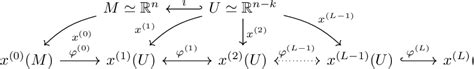 figure 1 from parametrization of neural networks with connected abelian