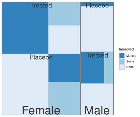 Visualizing Proportions