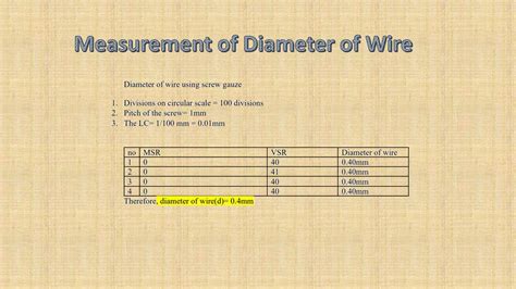 Diffraction Due To Cylindrical Obstaclepptx
