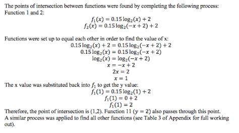 Evaluate Math Definition